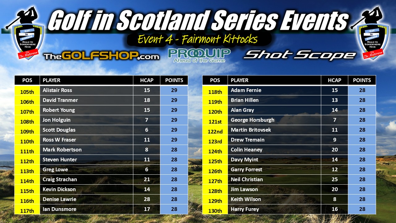 Golf in Scotland Series Events - Professional Events For Amateur Golfers