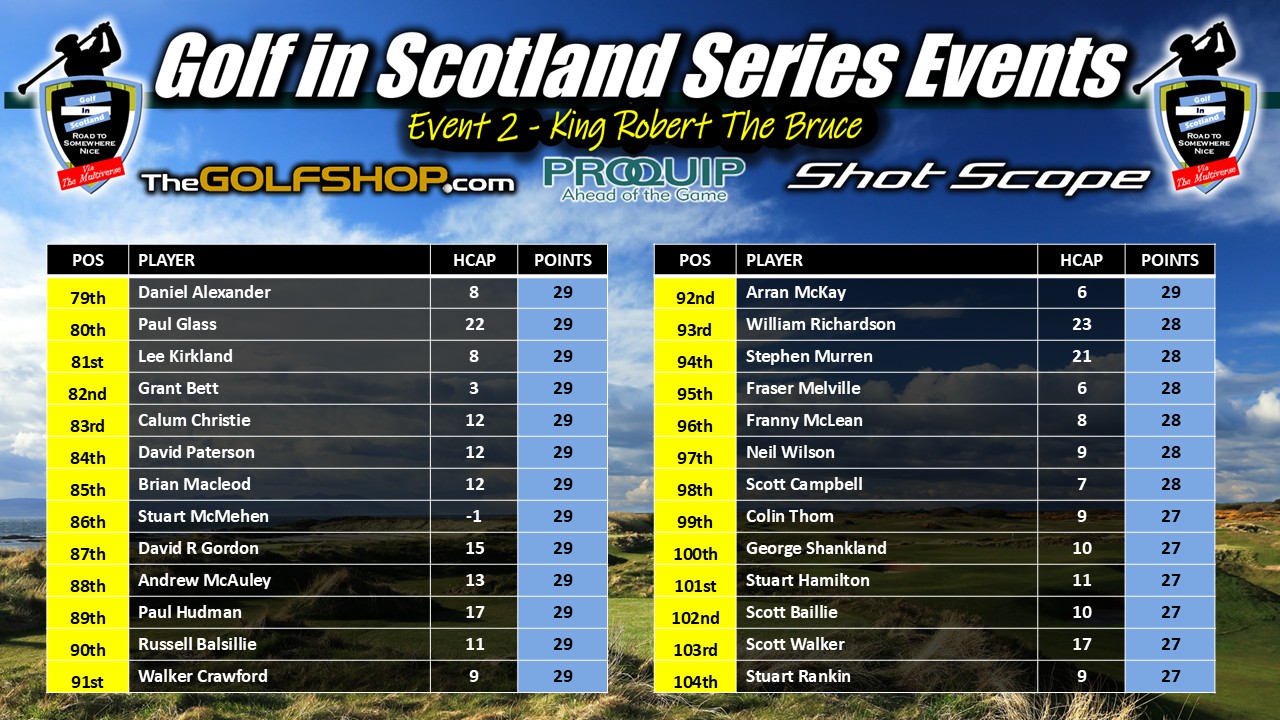 Golf in Scotland Series Events - Professional Events For Amateur Golfers