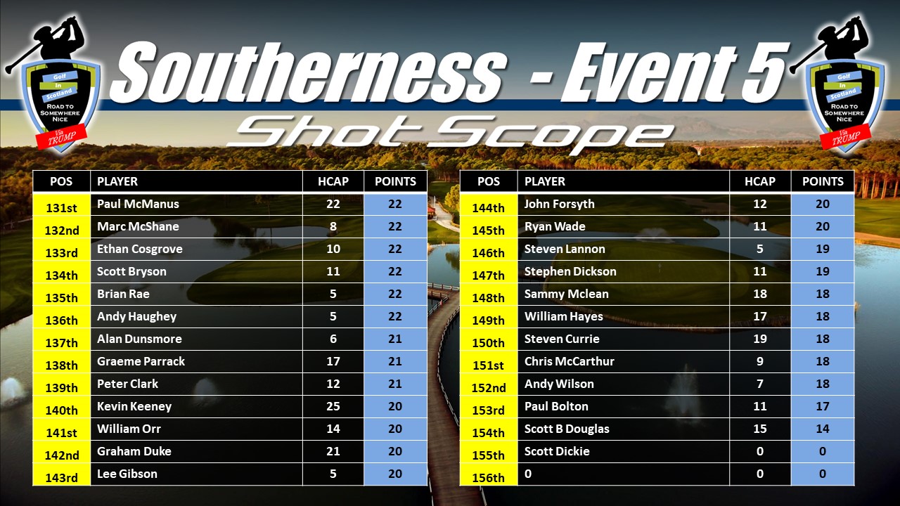 Golf in Scotland Series Events - Professional Events For Amateur Golfers